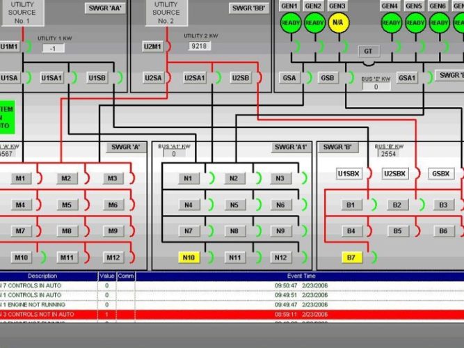 Engineering – Electric Power